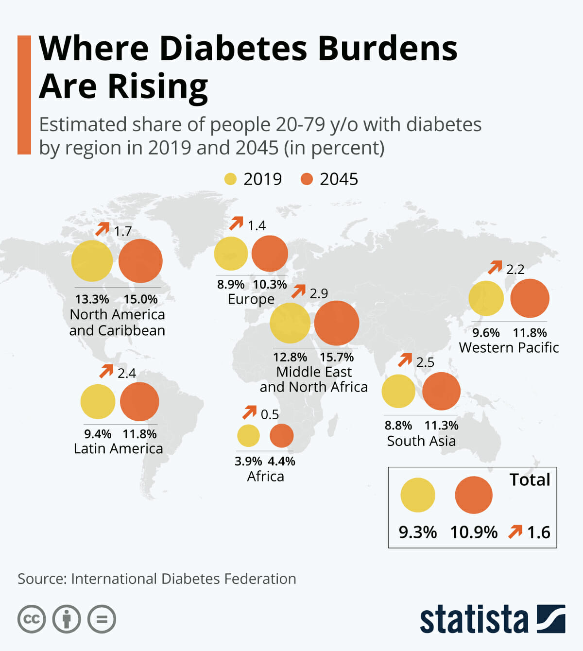 Shocking Diabetes Statistics: 422mn Affected Worldwide - RespectCareGivers
